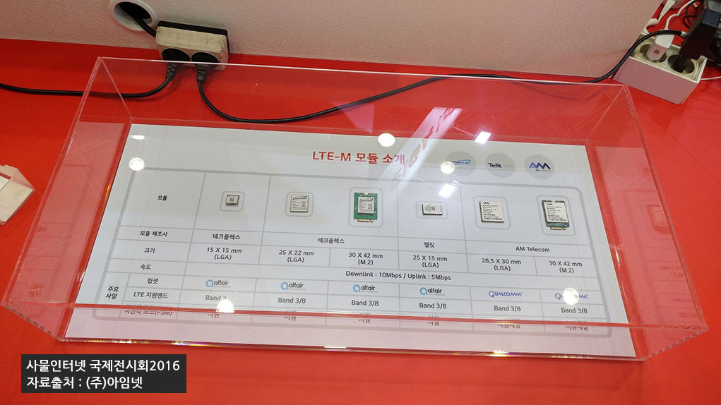 아래는 Iot기기와 사물인터넷에 연동되는 한솔넥스지 Lte Vpn제품들입니다