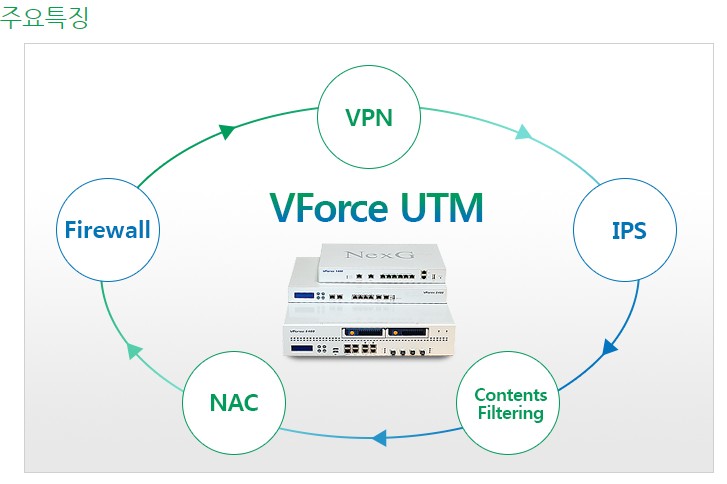 멀티코어 NPU를 탑재한 고성능 통합보안 솔루션