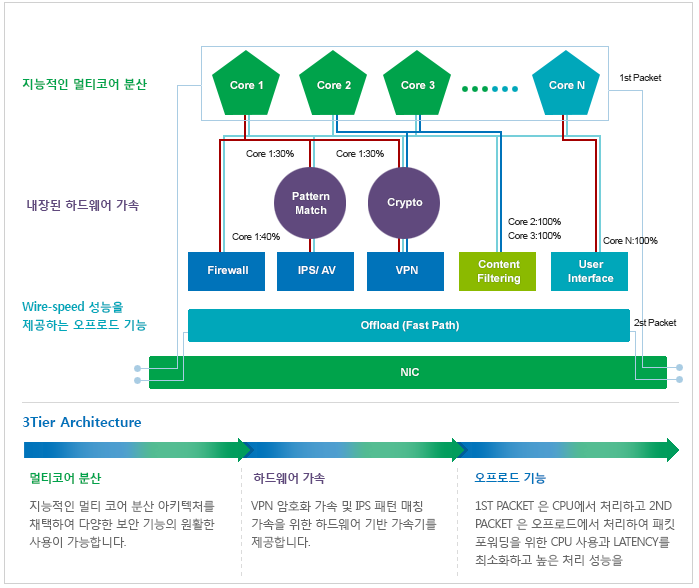 IT인프라 전문 아임넷