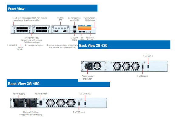 소포스 XG430, XG450(렉타입)