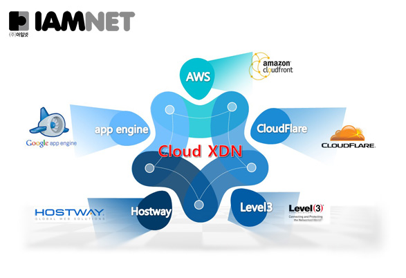 XDN(해외인터넷)
